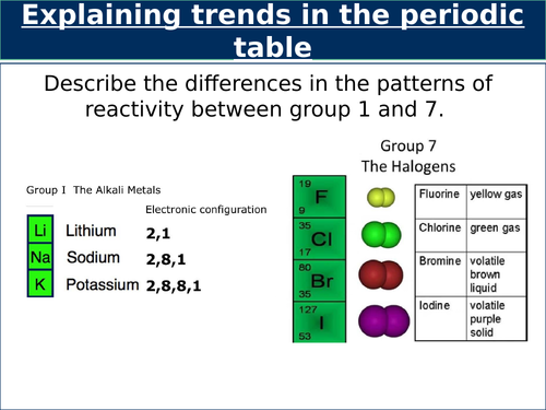 The Periodic Table Group 1 And 7 Cie Igcse Chemistry Lesson