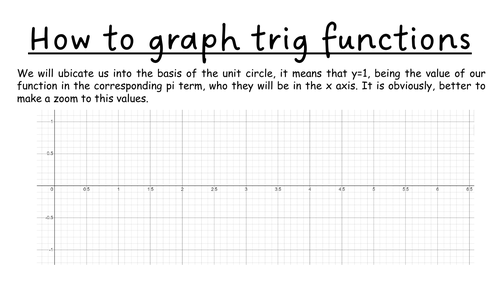 Graphing Trigonometric Functions Teaching Resources