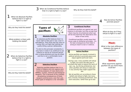 Ethics War And Conflict Pacifism Teaching Resources