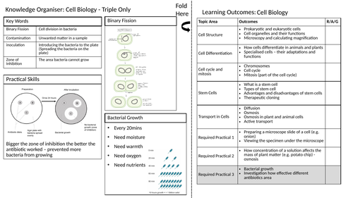 Aqa B1cell Biologyseparatesunit Resources Teaching Resources