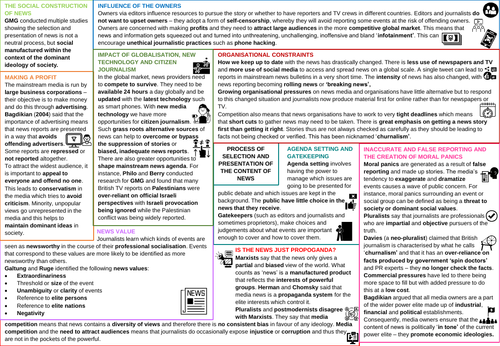 Aqa A Level Sociology Media Revision Posters Teaching Resources