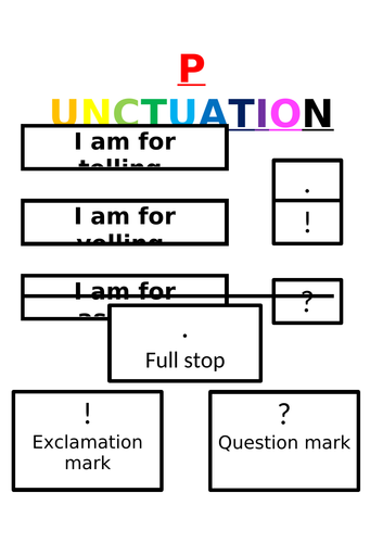 Punctuation Poster Teaching Resources