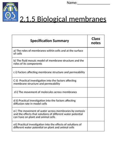 Ocr Biology Biological Membranes 215 A Level Lessons Teaching Resources