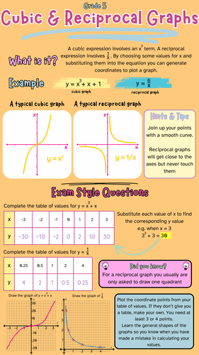 Cubic And Reciprocal Graphs Grade 5 Gcse Maths Revision Help Crib Sheet