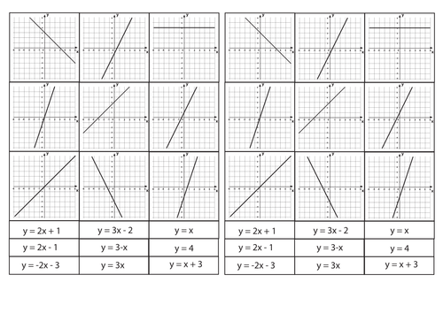 Transformation Of Trig Graphs Card Sort Teaching Reso