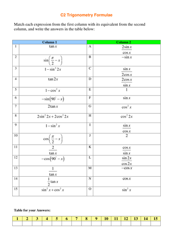 A Level Maths Trigonometry Identities Worksheets By Srwhitehouse