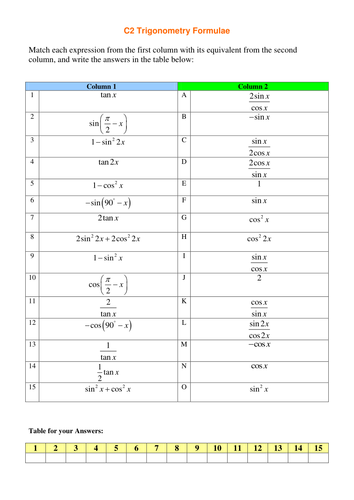 A Level Maths Trigonometry Identities Worksheets Teaching Resources