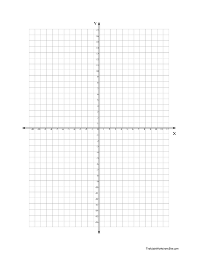 Plotting Coordinates Using All Four Quadrants Teachin