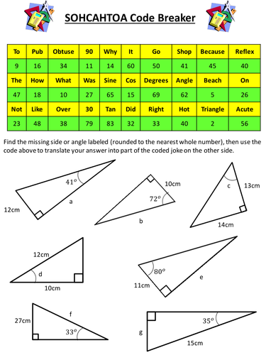 Sohcahtoatrigonometry Codebreaker Teaching Resources