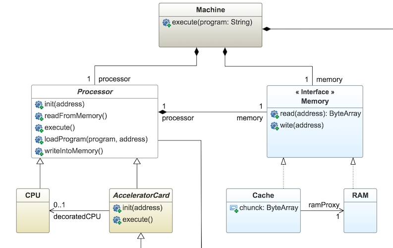 Uml Block Diagram Uml Class Diagram Design Elements Uml Class Images Images