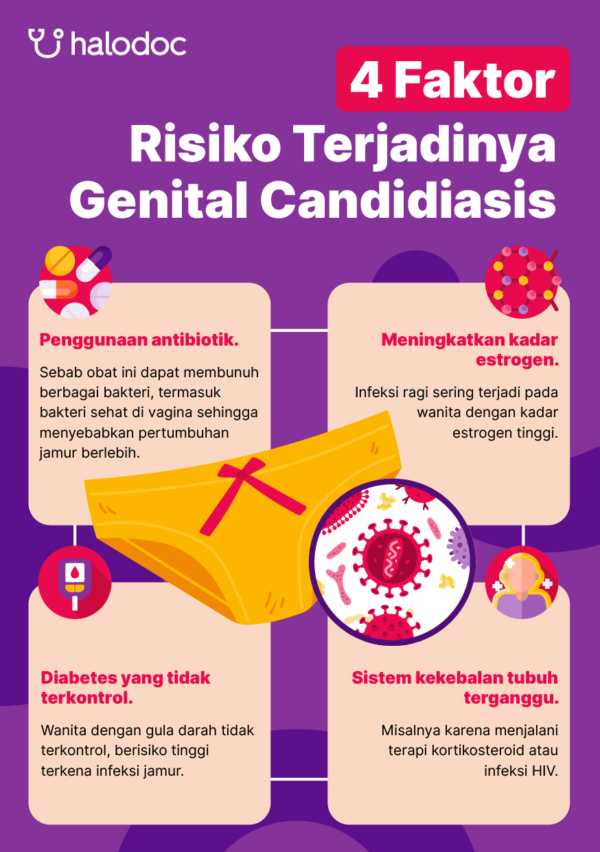 4 Fakta Tentang Genital Candidiasis Yang Jarang Diketahui