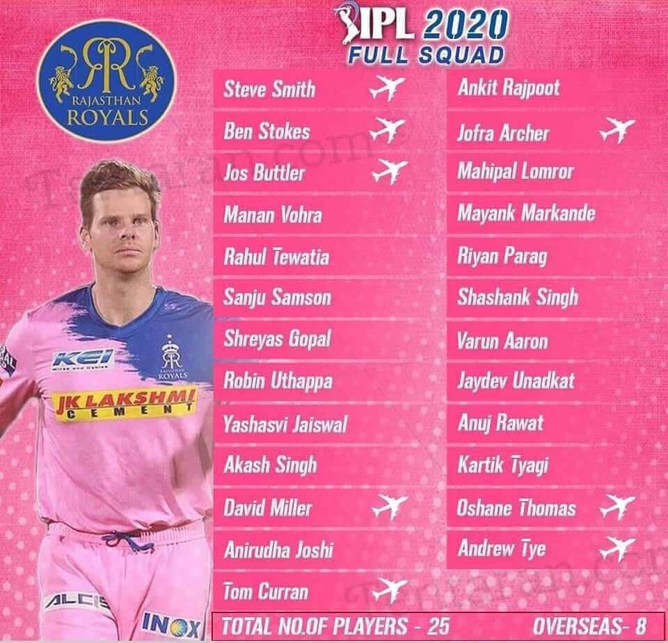 Ipl 2020 Rajasthan Royals Squad List Of Rr Players