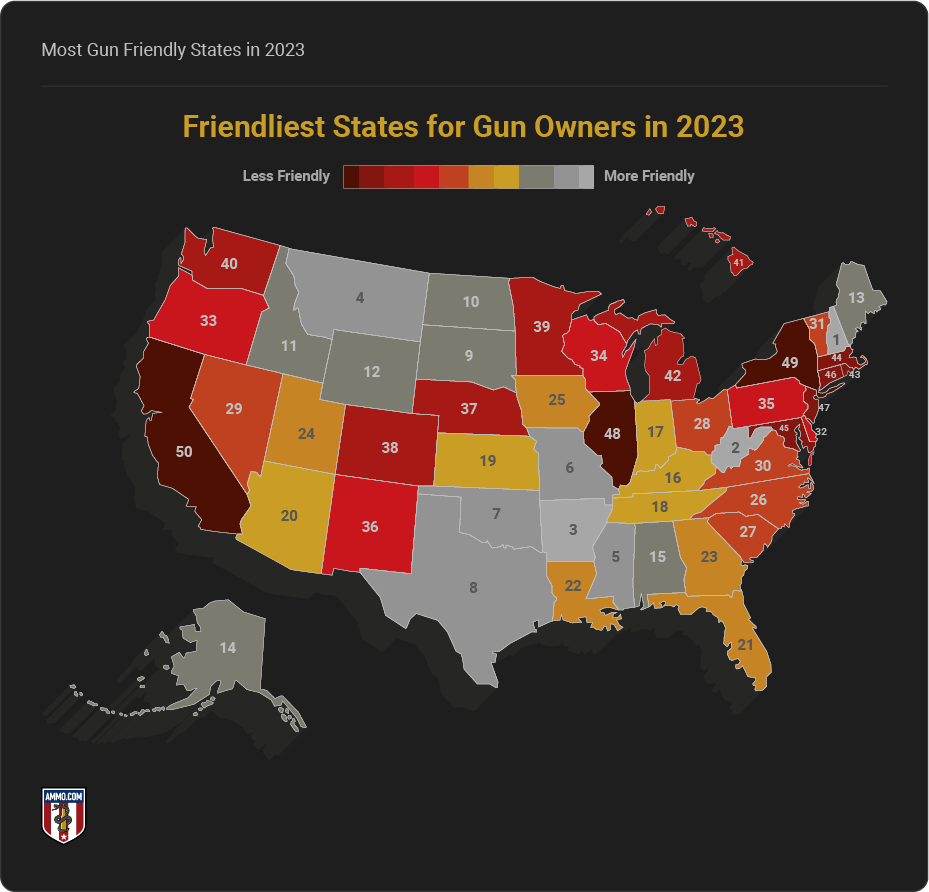 Most Gun Friendly States In 2023 By