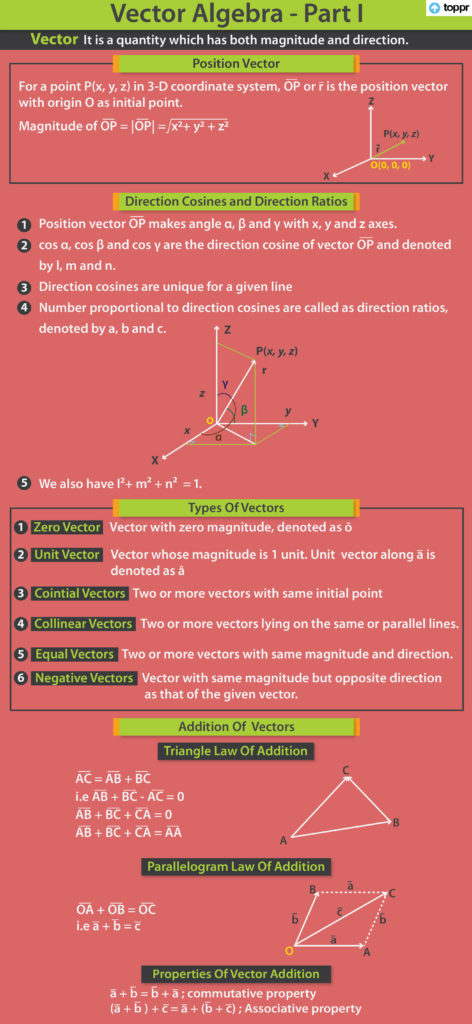 Define Components Of Vector