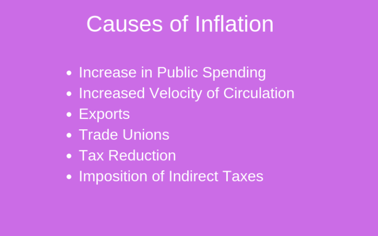 What Is Inflation Meaning Definition Features Terms