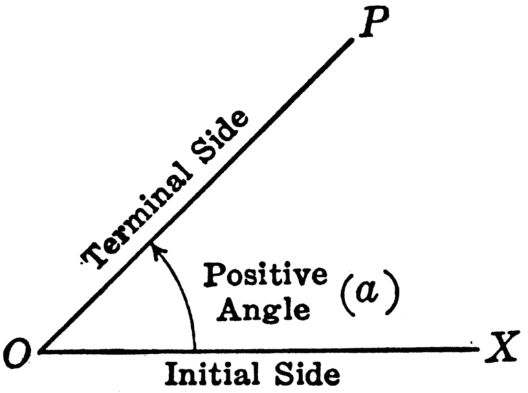 Heights And Distances Ca Ambition