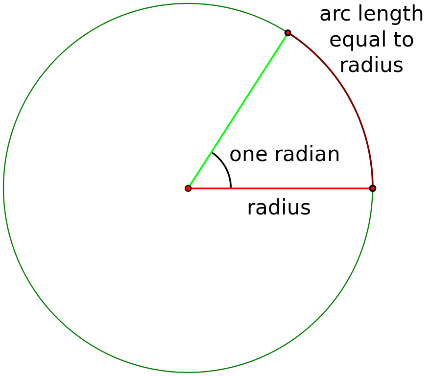 Radian Definition Formula Examples And Advantages