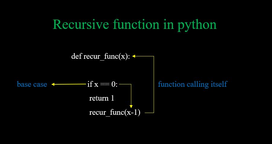 Recursion Python