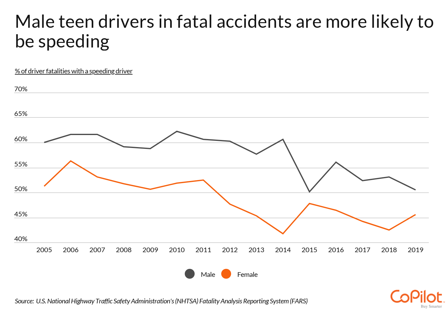 The States With The Riskiest Teenage Drivers Lifestyles