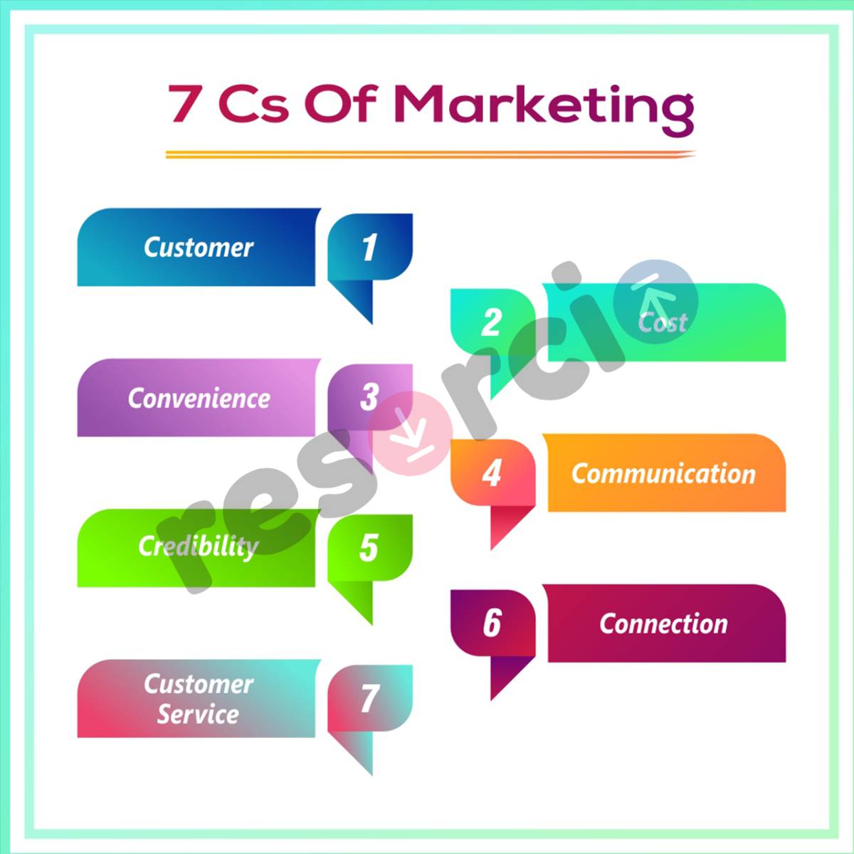 7 Cs Of Marketing 02