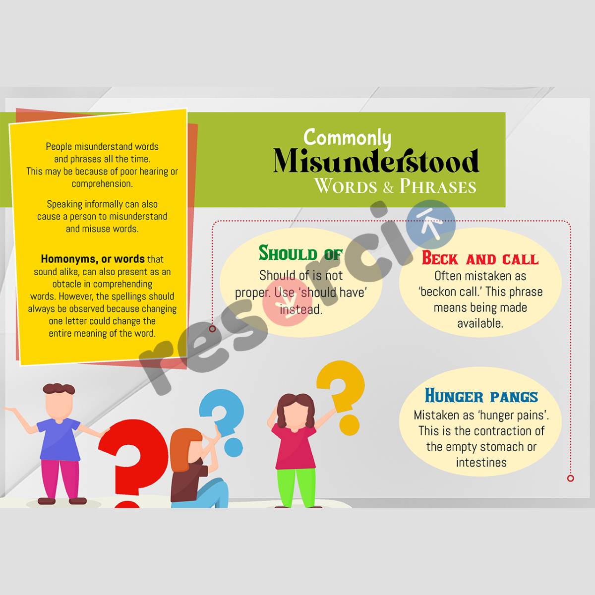 Commonly Misunderstood Words And Phrases Template 05