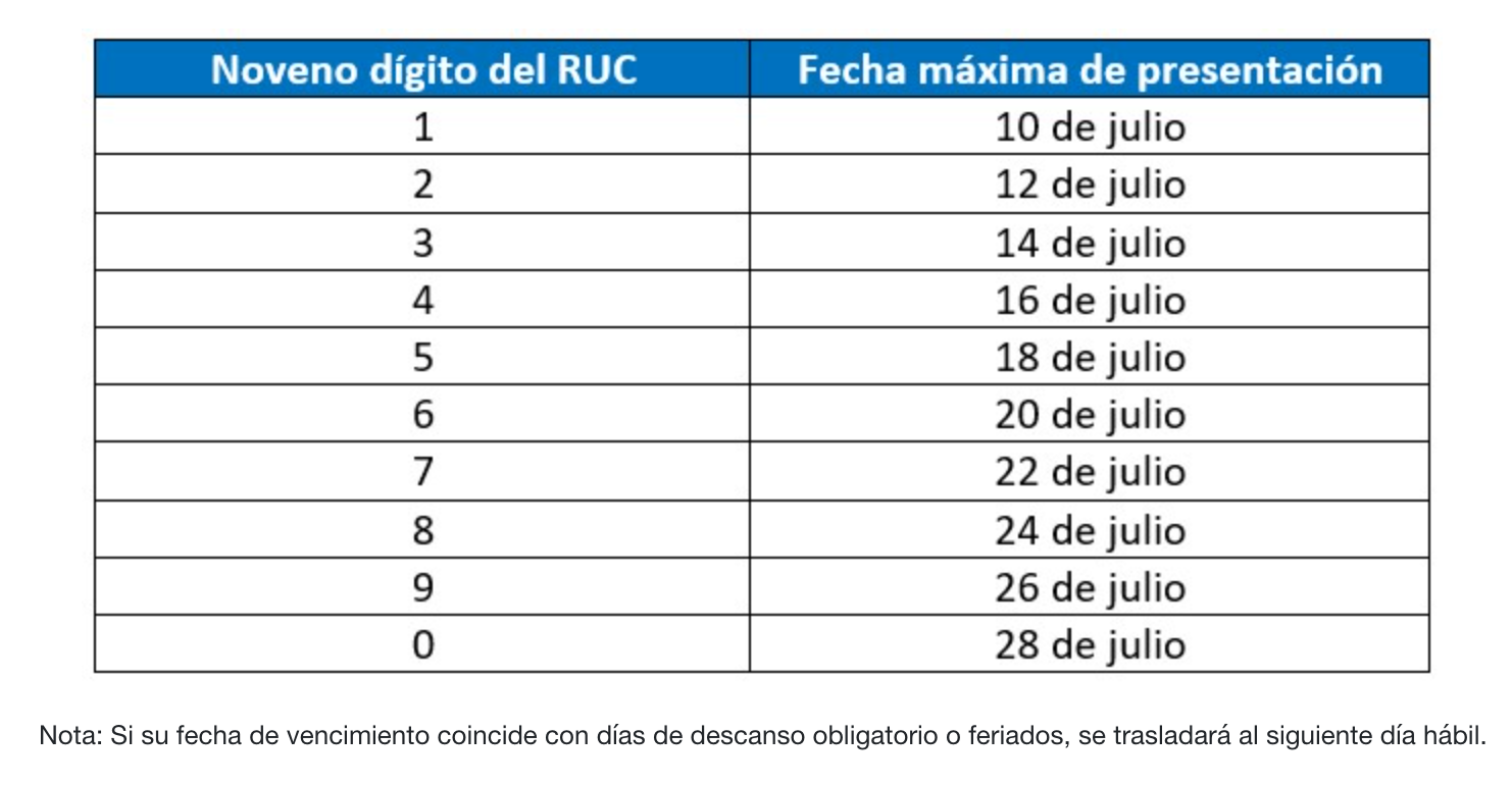 Revista Gestión Ahora El Informe De Cumplimiento Tributario Se