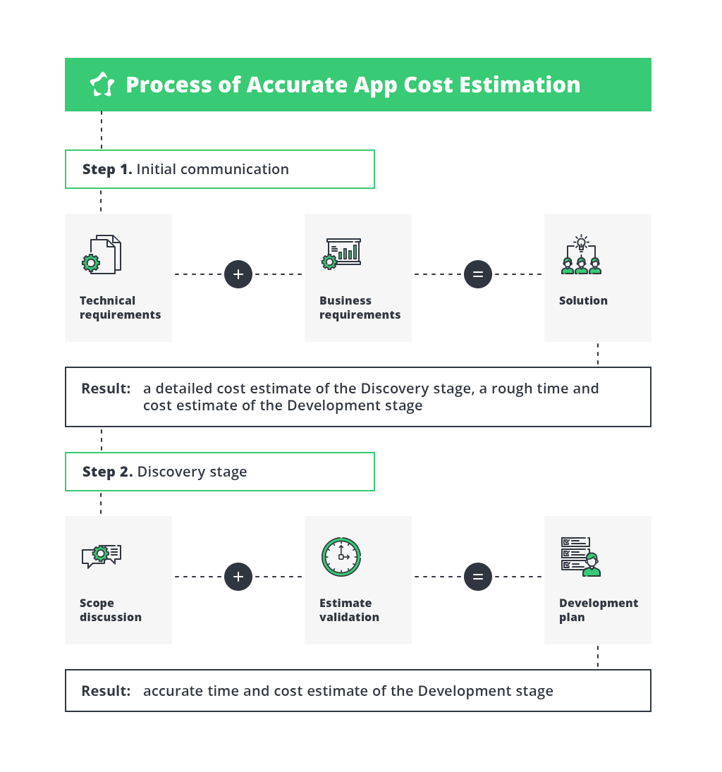 App Development Cost In 2023 Types Examples Features