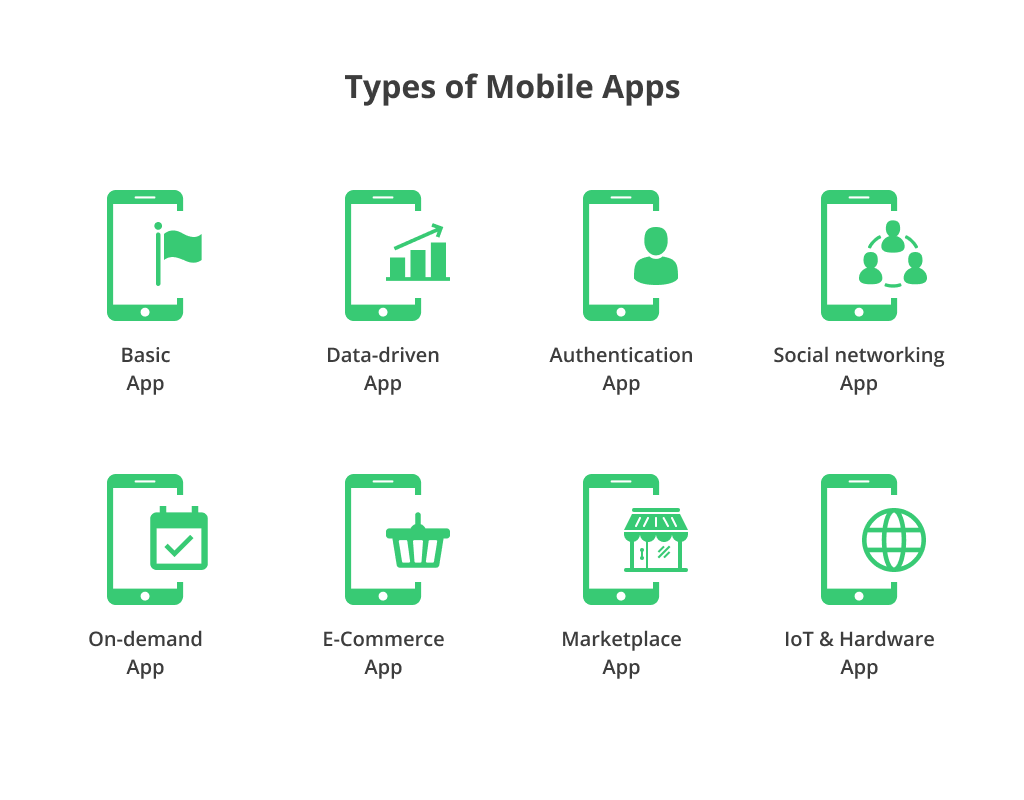 App Development Cost In 2023 Types Examples Features