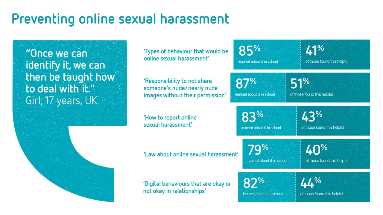 Tackling Online Sexual Harassment This International Womens Day Uk