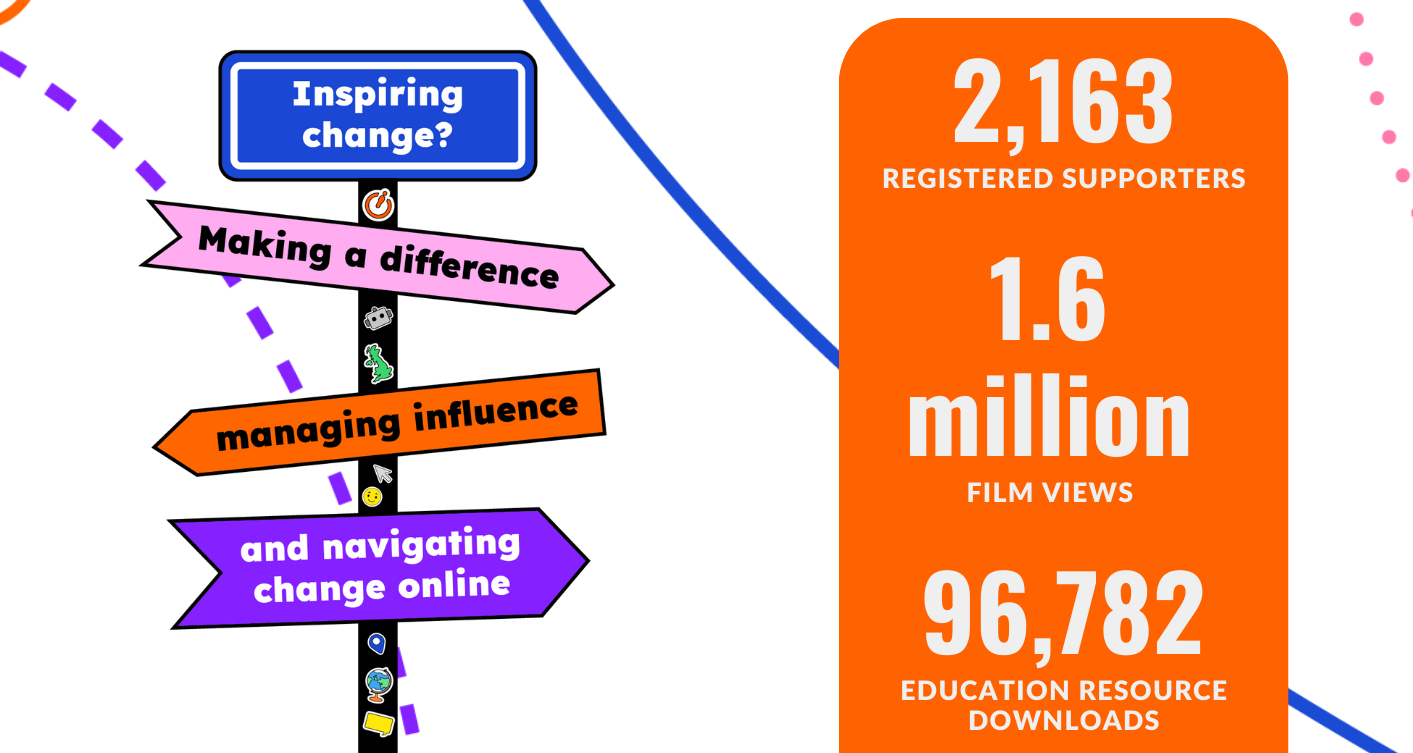 Safer Internet Day 2024 Reaches Over Half Of Young People In The Uk