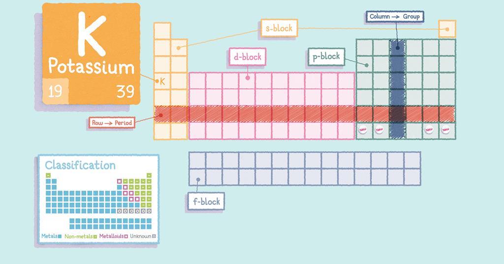 Printable Periodic Table Of Elements With Names And Atomic Numbers And