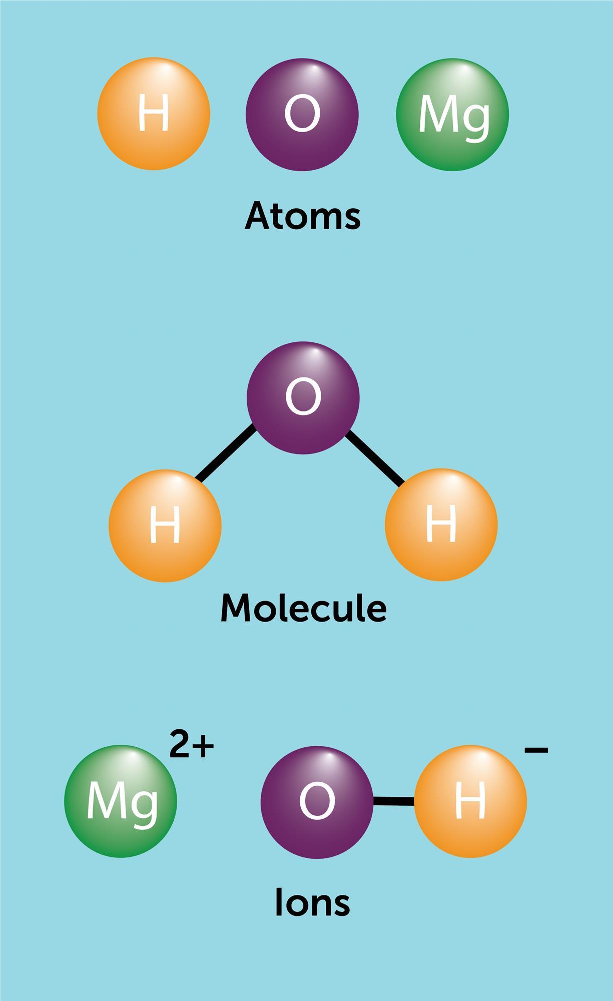 Write The Differences Between Atoms And Ions