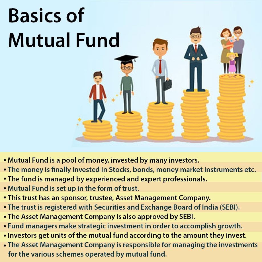 Learn Basics Of Mutual Funds