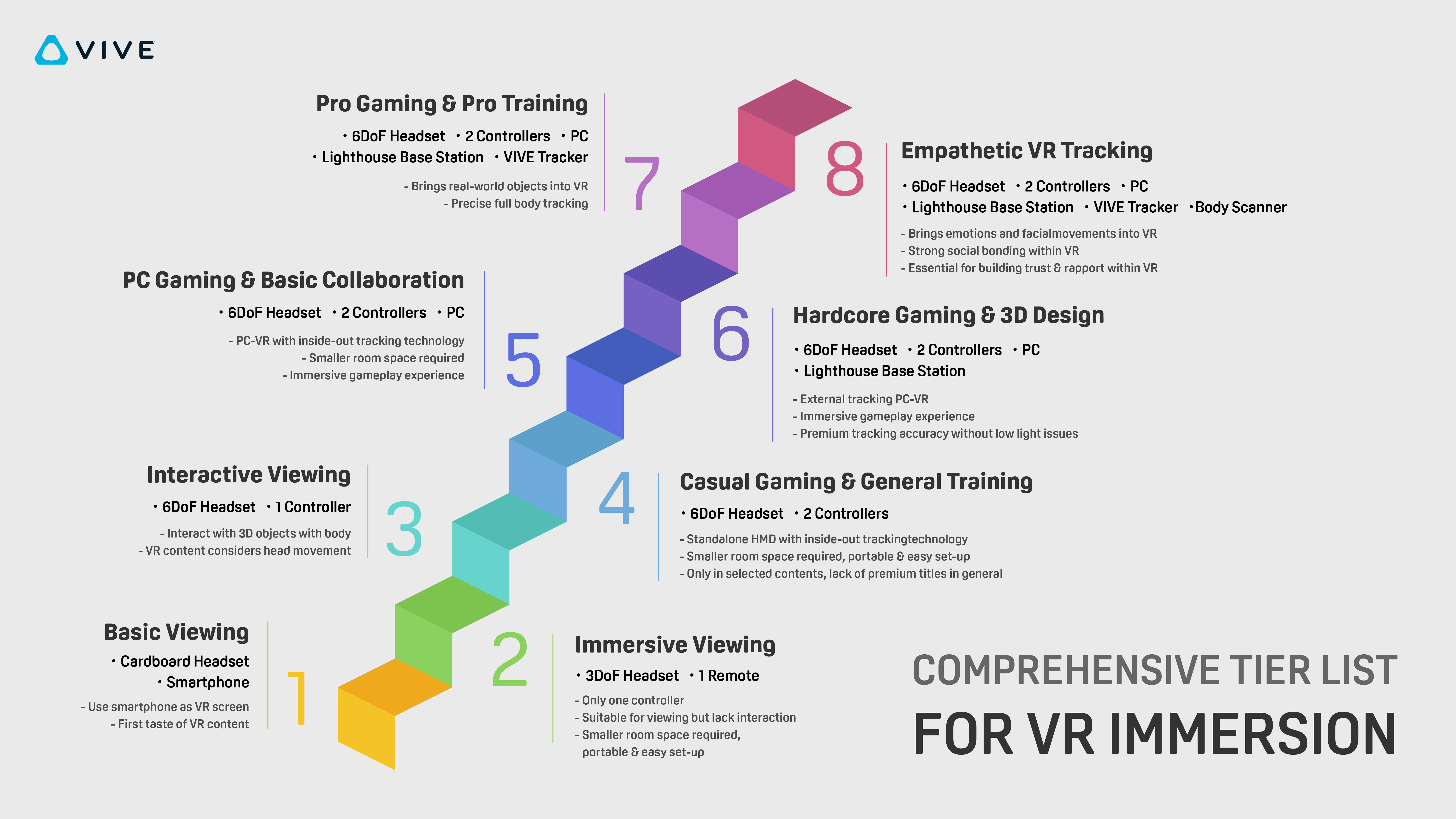 What Is Immersive Vr The 8 Tiers Of Immersion In Vr