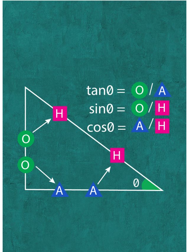 Trigonometric Formula Use These Tricks To Memorize Trigonometry Formulas