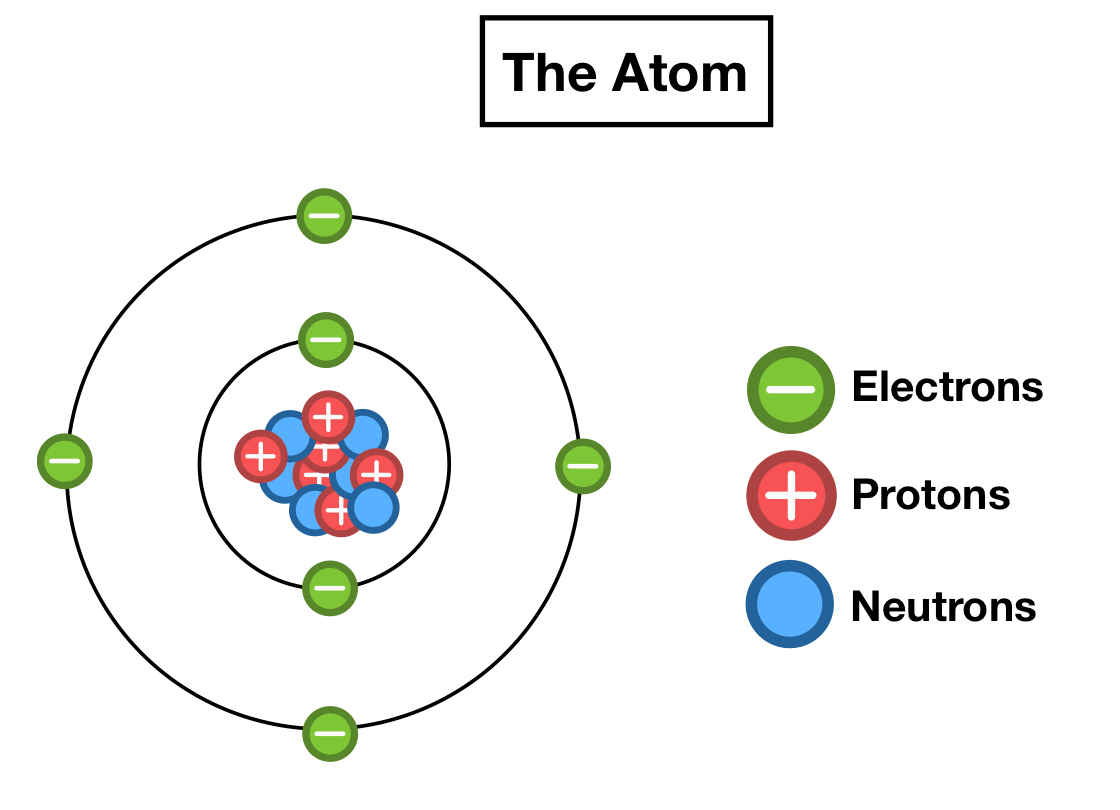 Electrons — Structure And Properties Expii