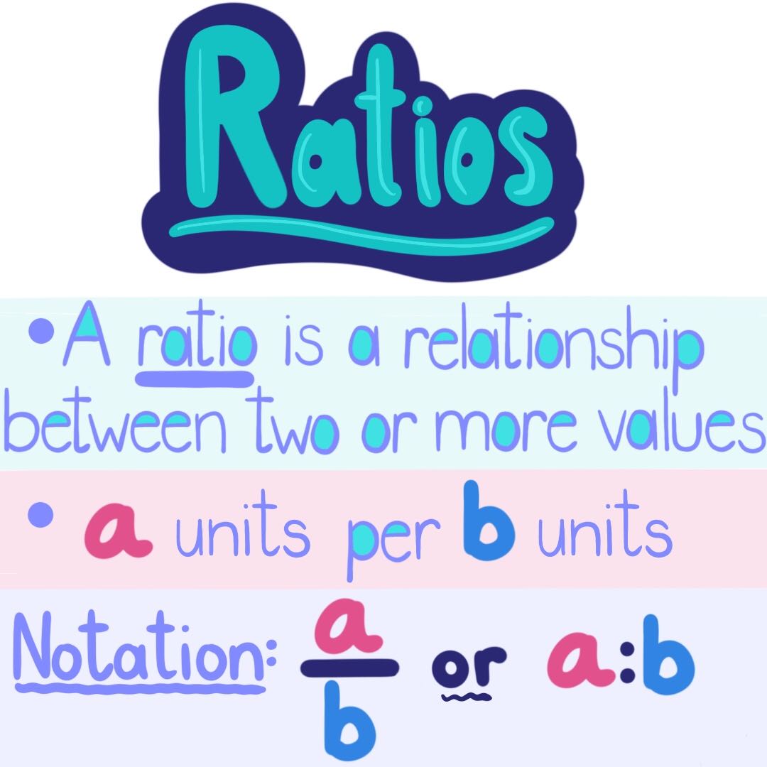 Ratios And Proportions Explained