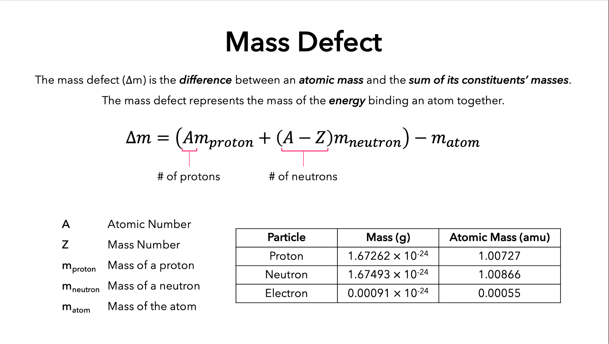 Mass Defect — Definition And Overview Expii