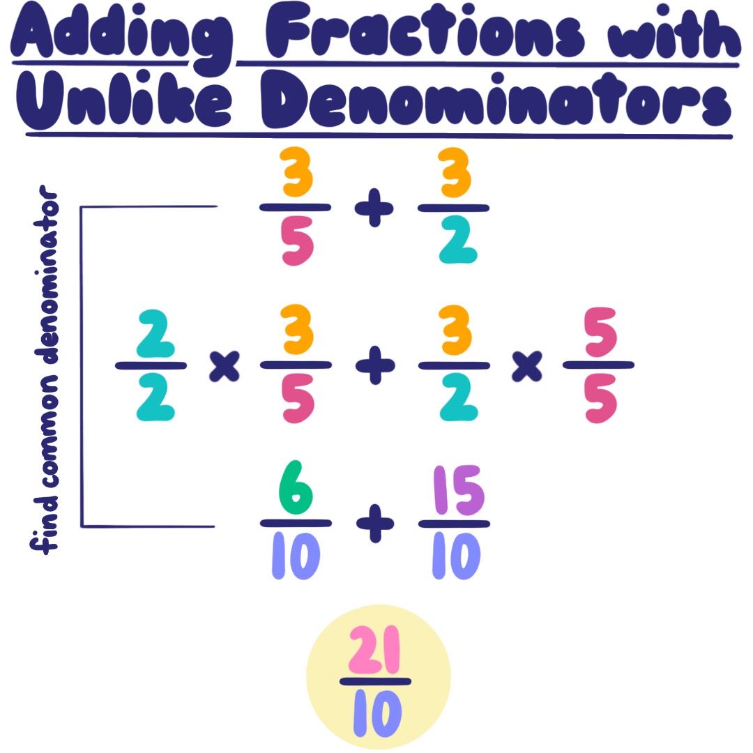 Fraction Worksheets Unlike Denominators