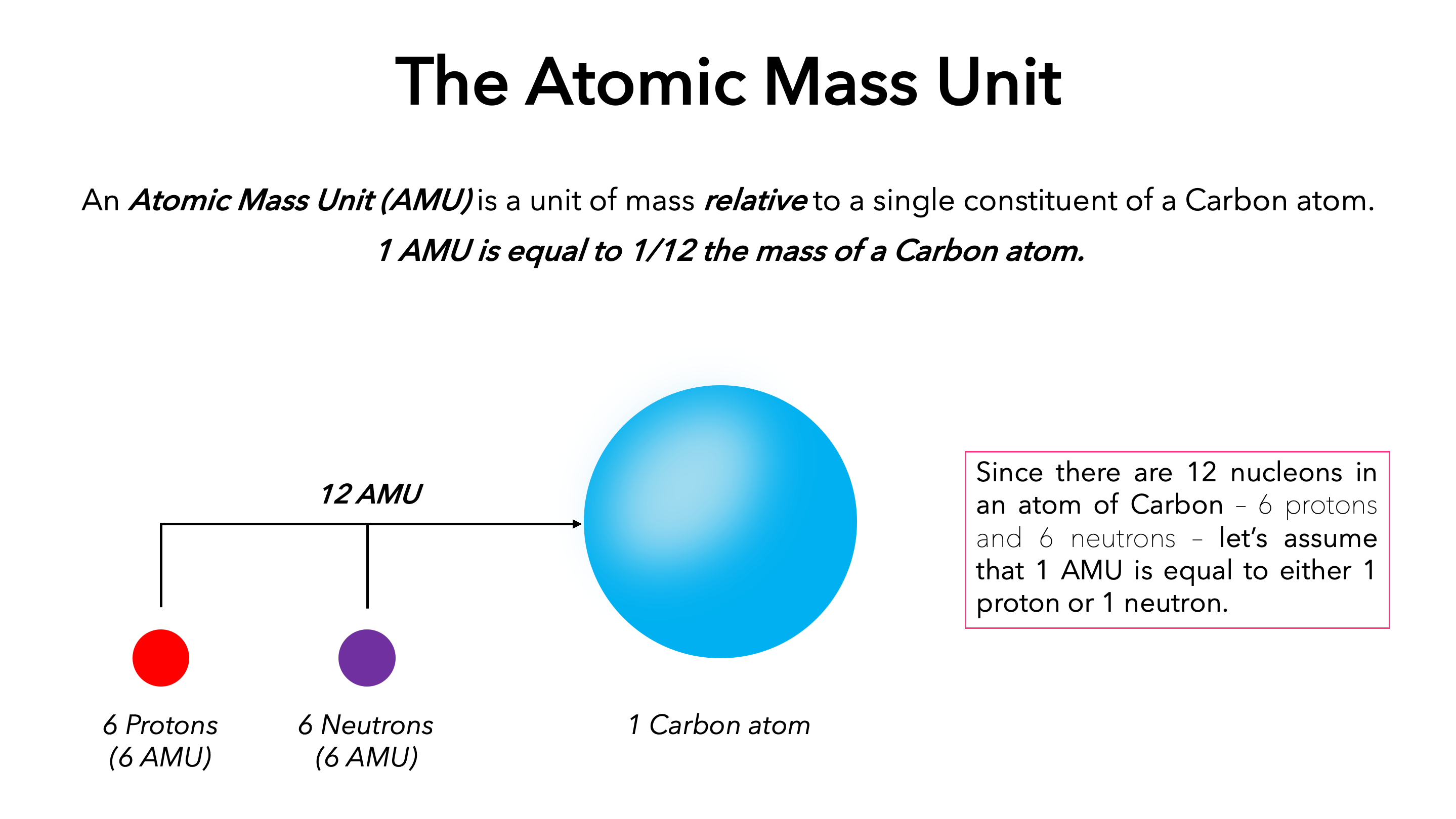 Atomic Mass — Definition And Amu Expii