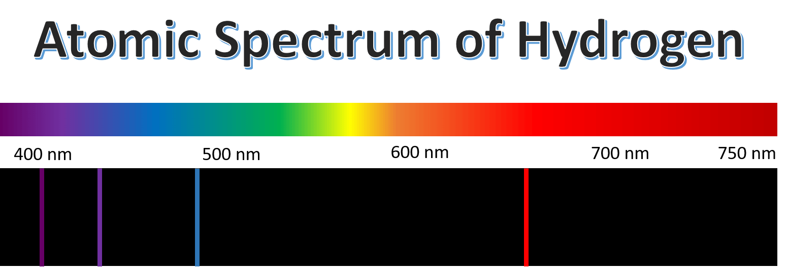 Nitrogen Atomic Emission Spectrum Questgarden