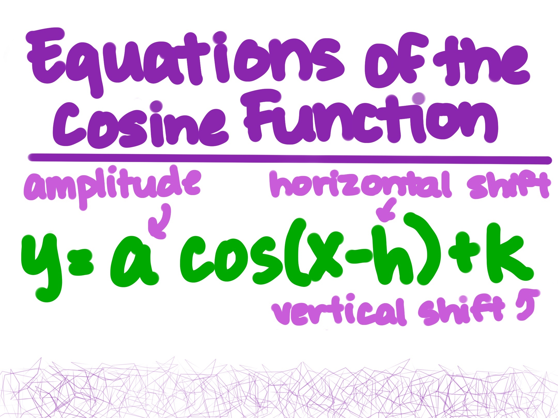 Writing Equations Of Cosine Functions Expii