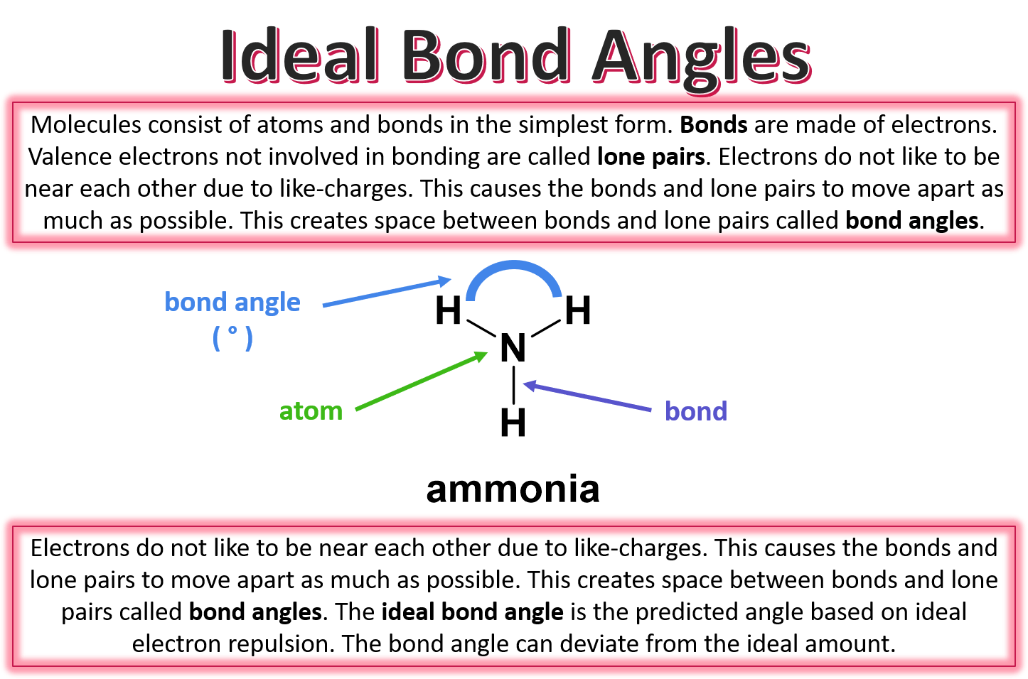 Xef4 Bond Angle