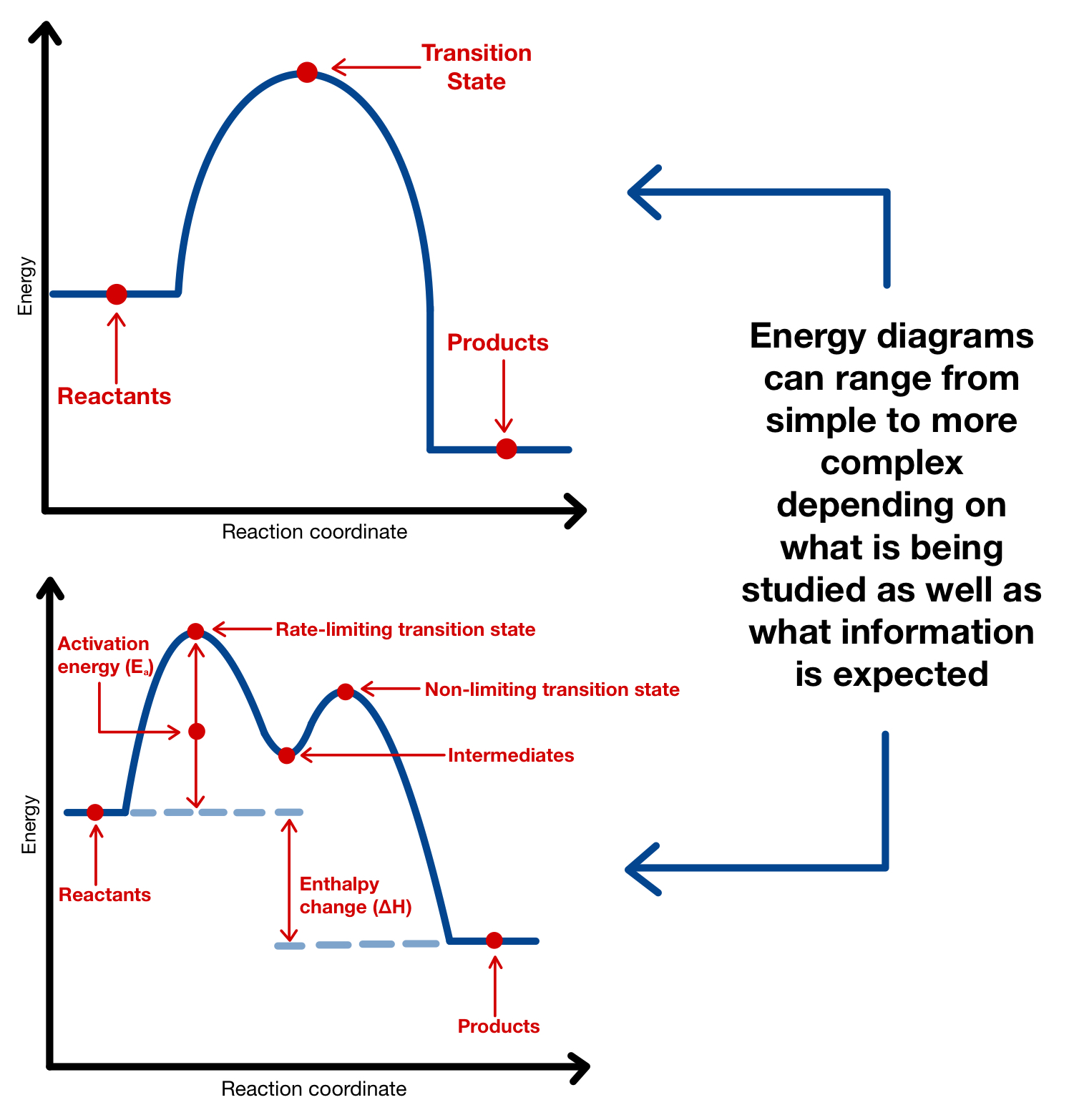 10 Kinetic Energy Diagram Kayeeverette