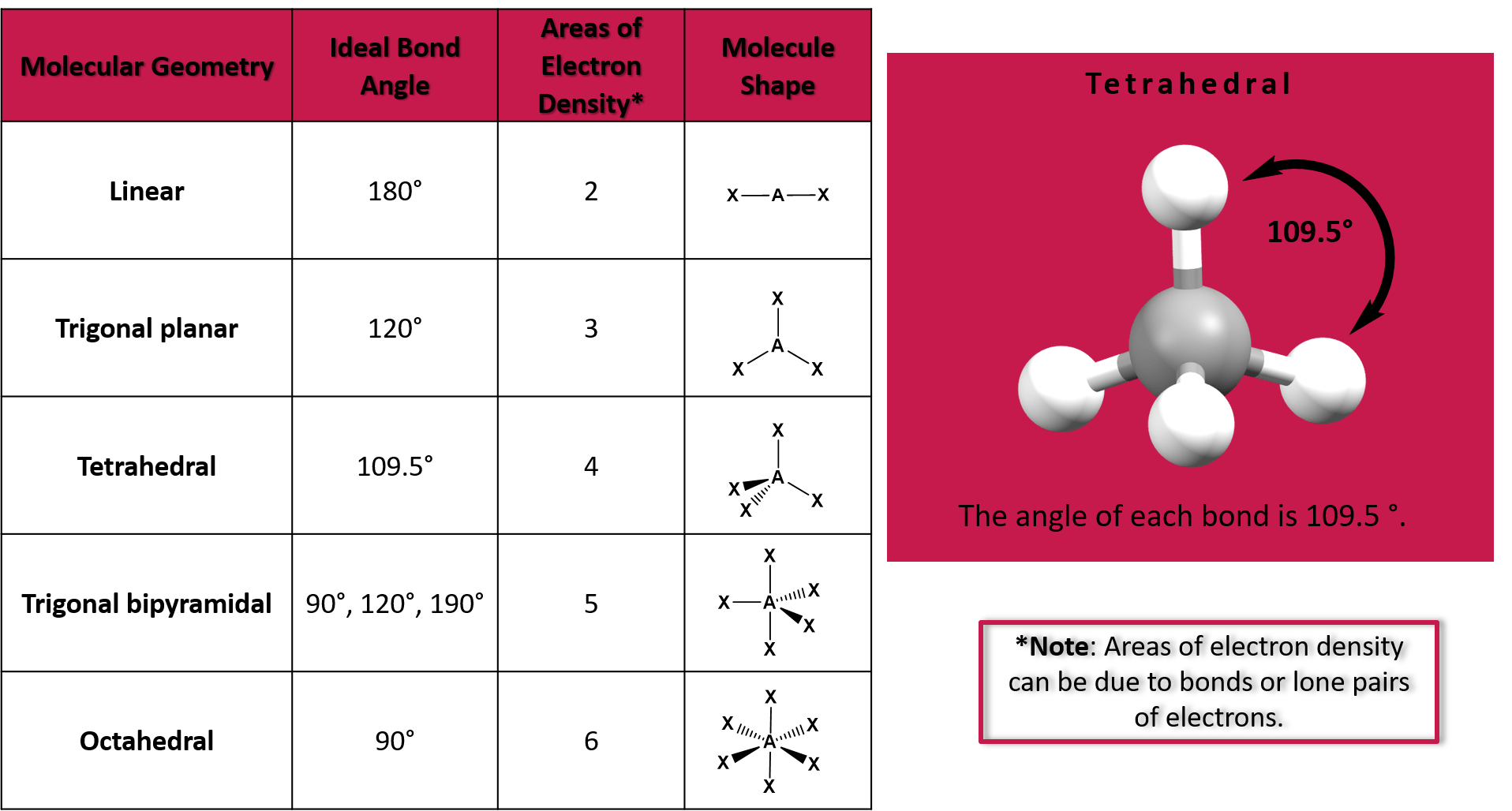 Ideal Bond Angles — Overview And Examples Expii