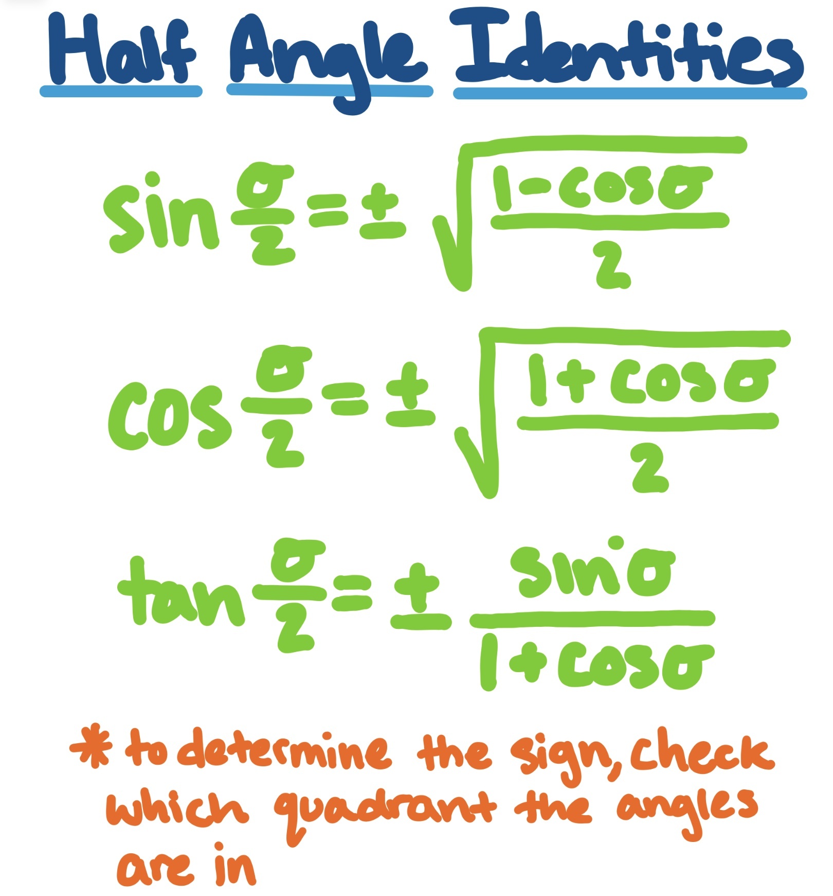 Trigonometry Half Angle Identities Expii