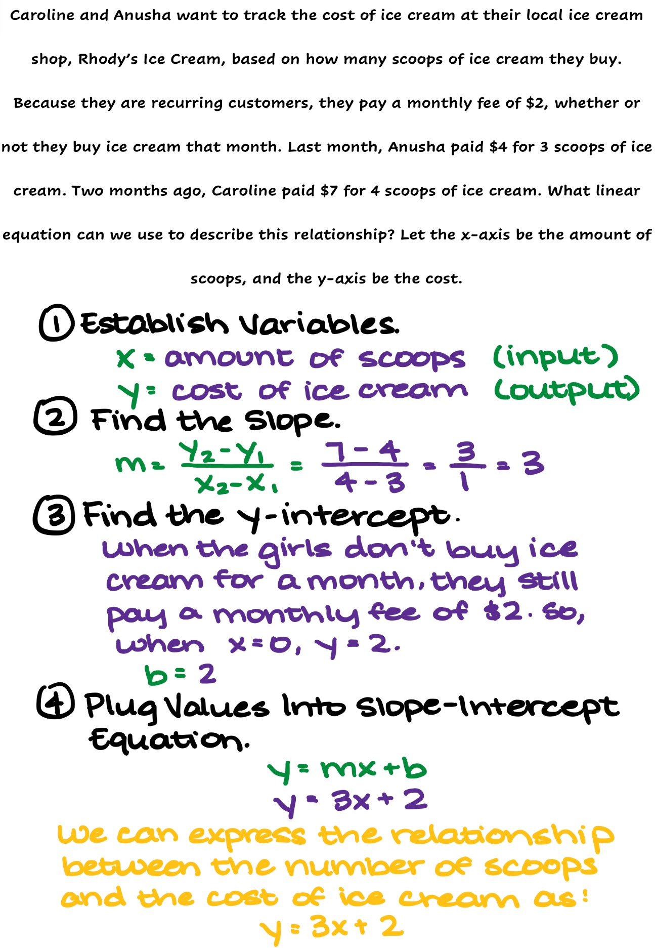 How To Write Linear Equations From Word Problems Career Keg