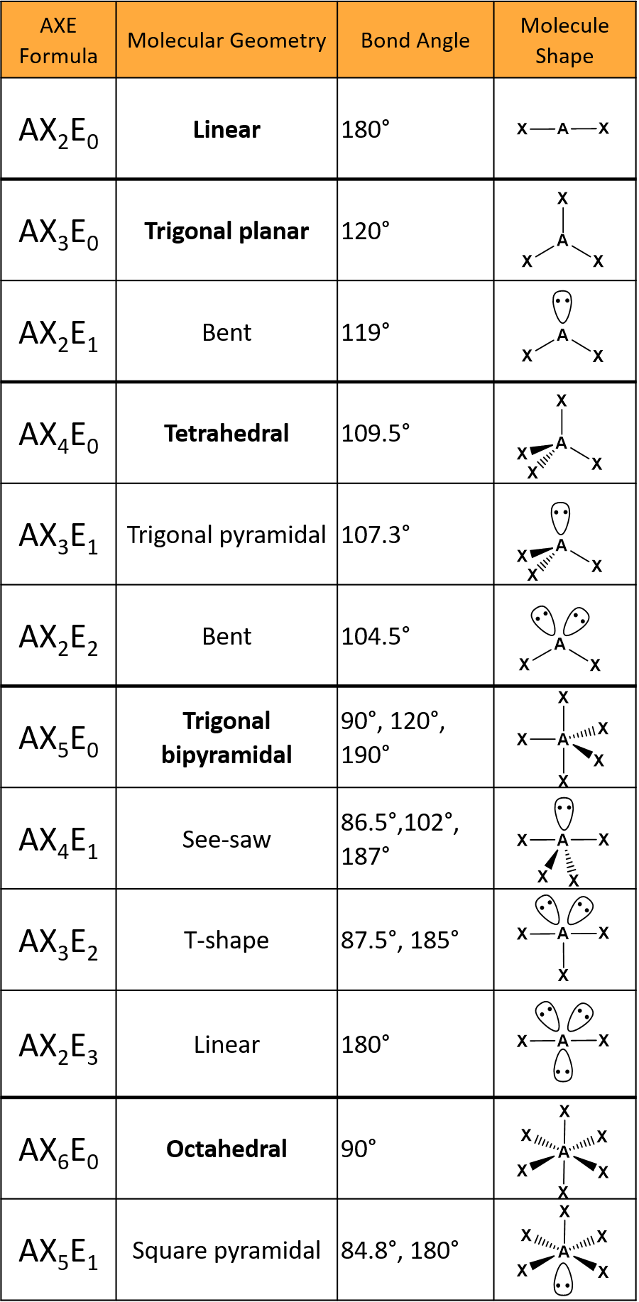 H2o Vsepr Number