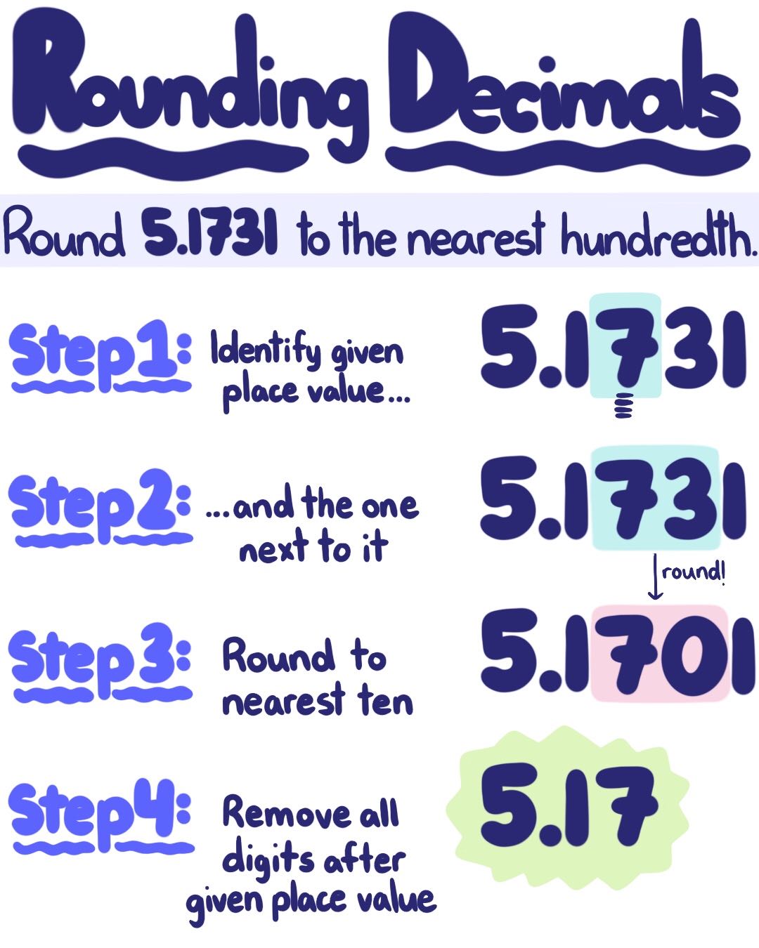 How To Explain Rounding Numbers