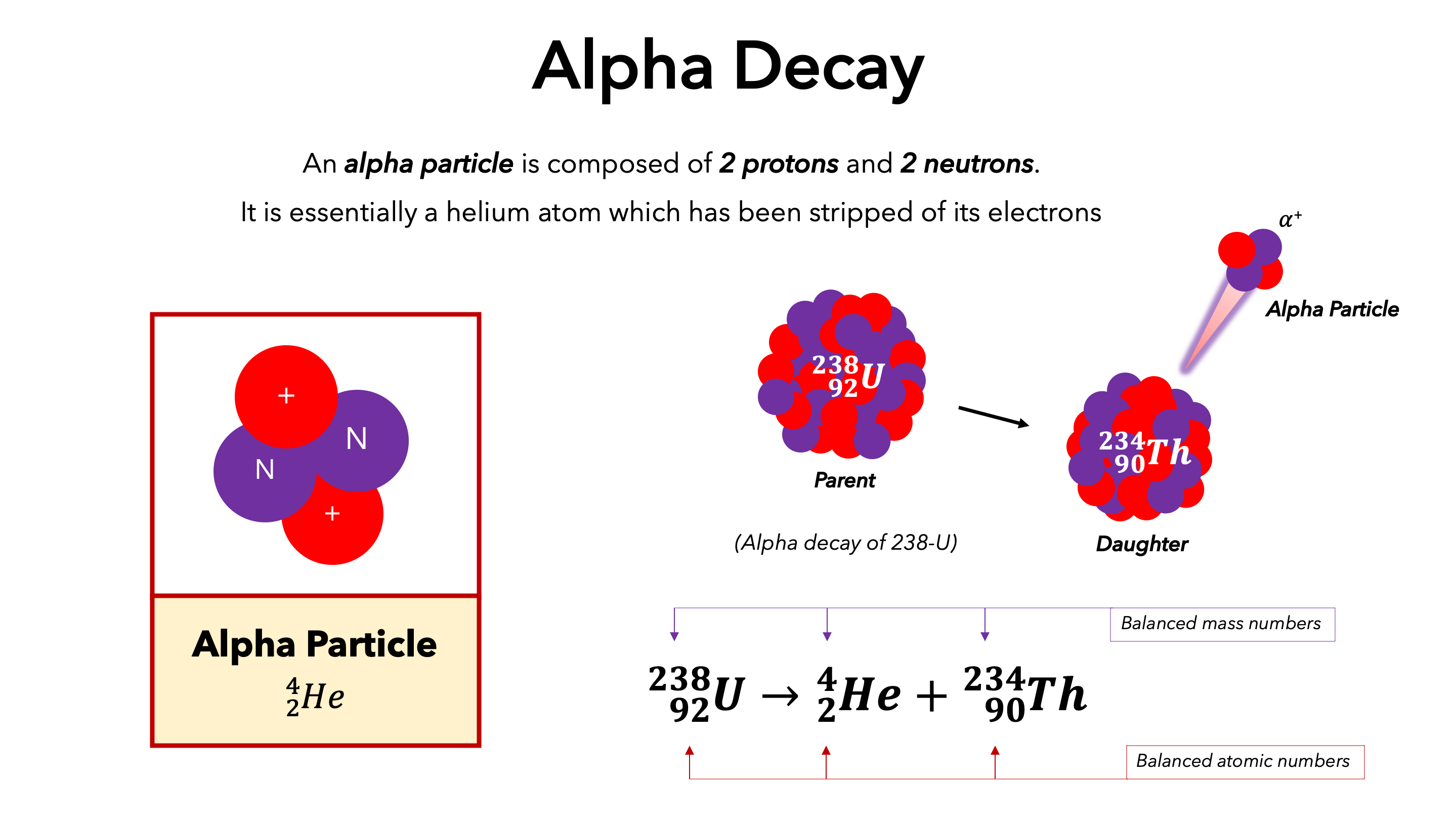 Alpha Decay — Definition And Overview Expii